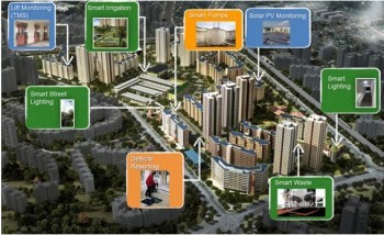 Framework to guide HDB homes of the future | Property Market ...