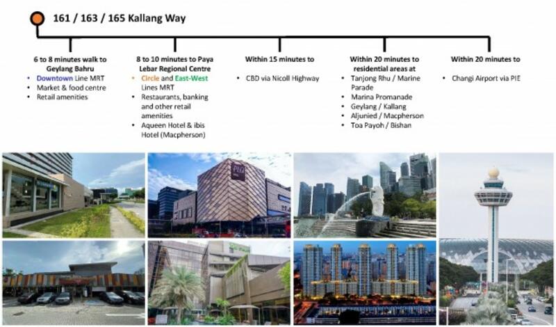 Hi Tech Space at Kallang near Geylang Bahru MRT, 163 Kallang Way, 8783 ...