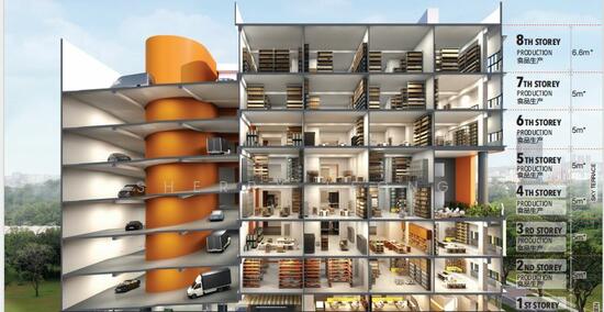 Harrison Food Building, 7 Harrison Road, 1765 sqft, Light Industrial ...