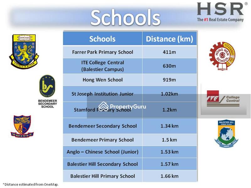 Rangoon 88 at Farrer Park / Serangoon Rd in SG | CommercialGuru