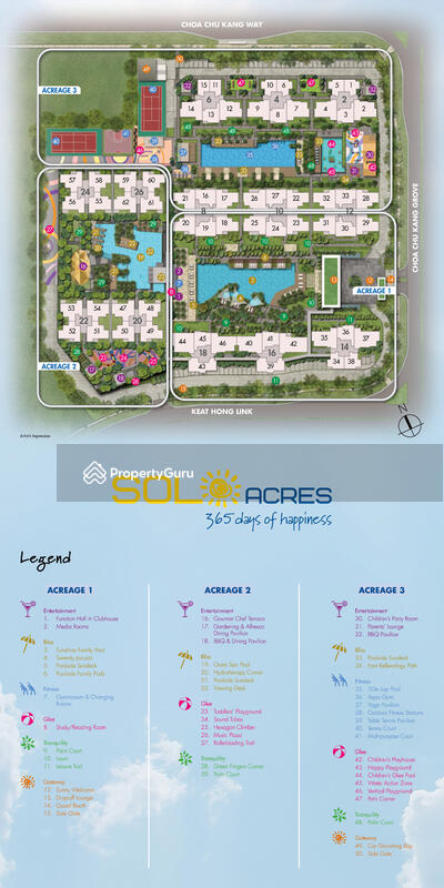 Sol Acres – Price, Reviews & Availability (2025)